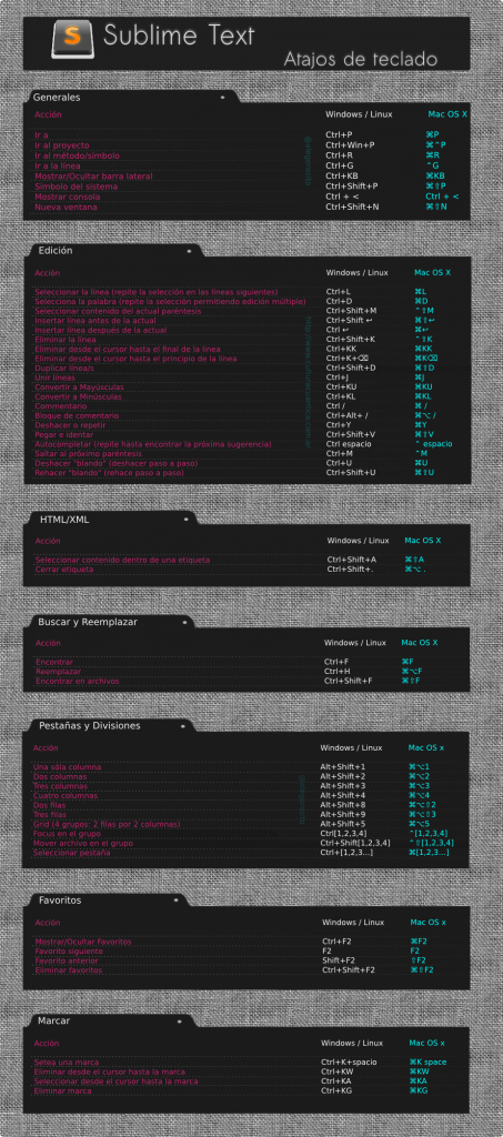 Palentino Blog - Sublime Text, posiblemente el mejor editor de texto ...